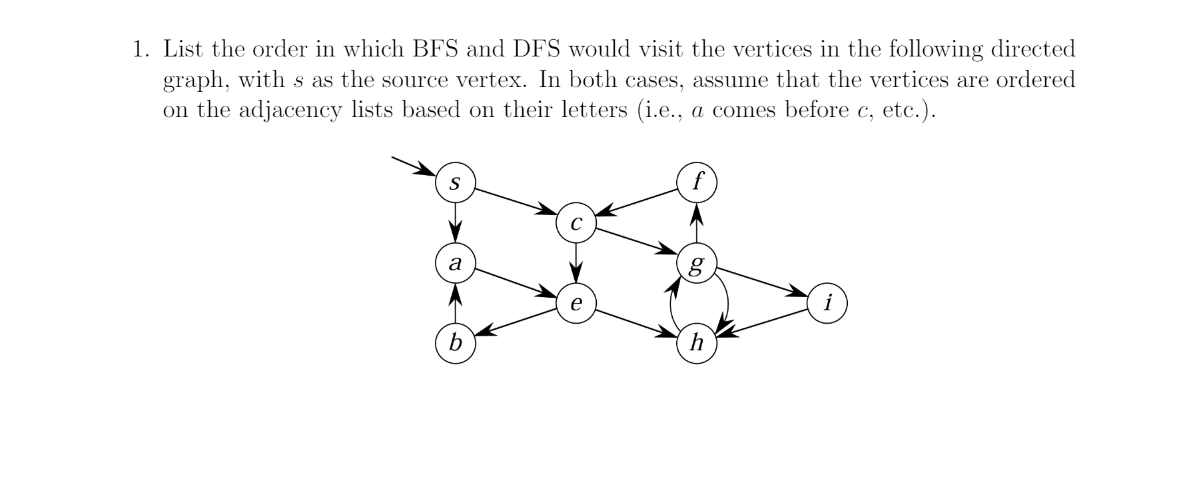 Solved List the order in which BFS and DFS would visit the | Chegg.com
