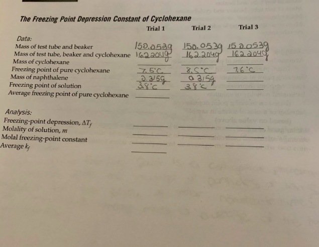 Solved The Freezing Point Depression Constant of Cyclohexane | Chegg.com