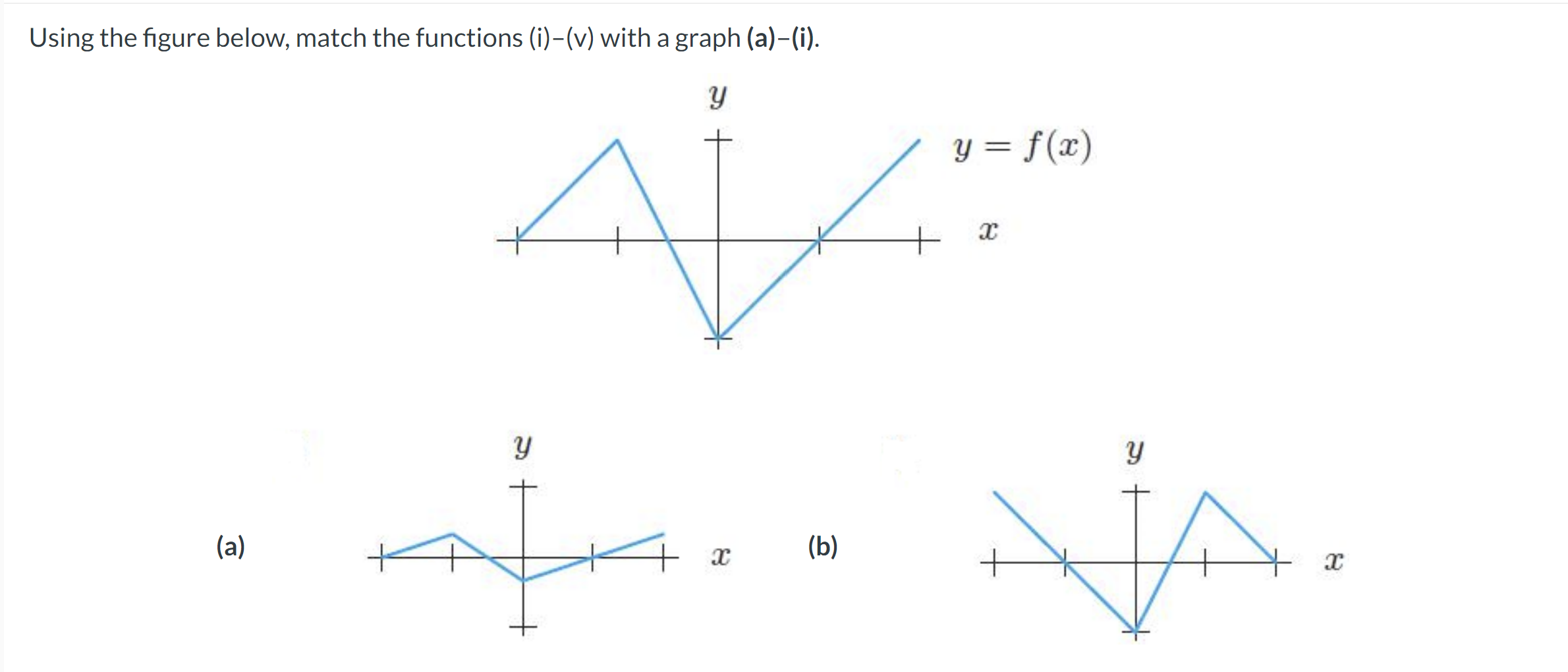 Solved Using the figure below, match the functions (i)-(v) | Chegg.com