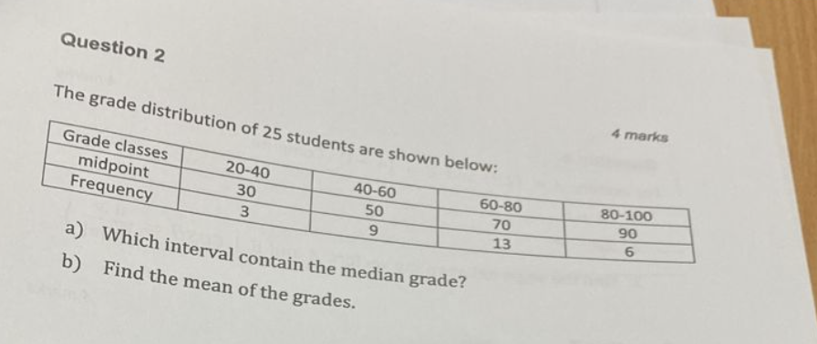 Solved The grade distribution of 25 student. Grade hl−1 | Chegg.com