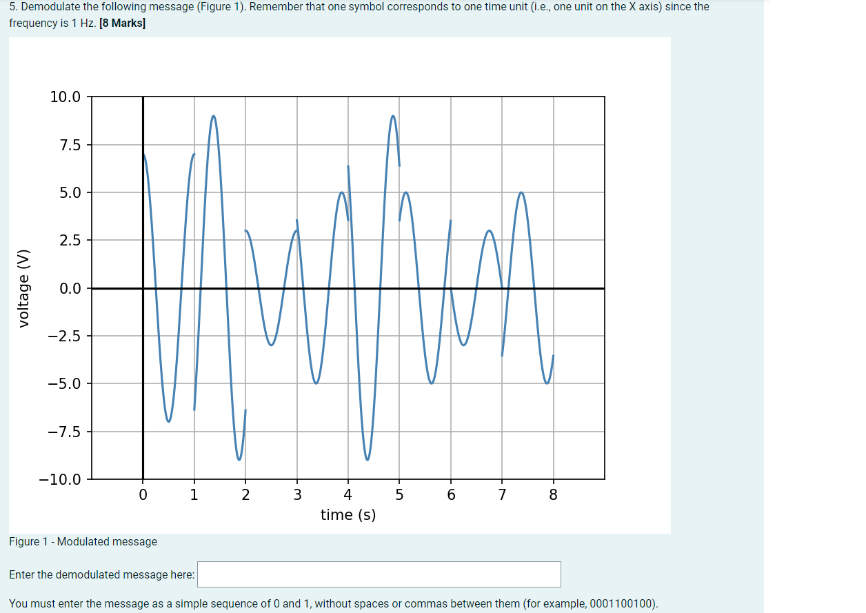 Solved 5. Demodulate the following message (Figure 1). | Chegg.com