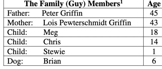 Peter Griffin Family Tree