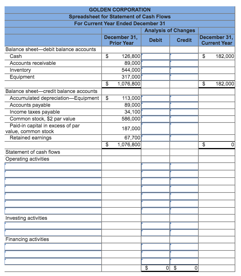 Solved Golden Corp.'s current year income statement, | Chegg.com