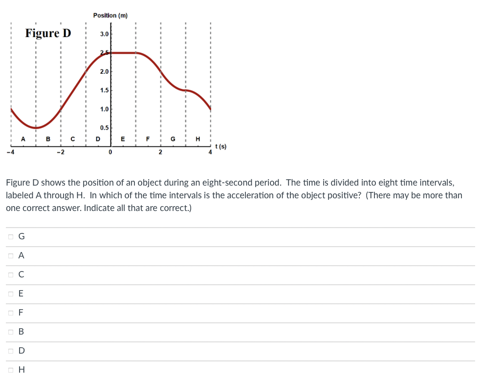 Position (m) Figure D 3.0 25 2.0 1.5 1.0 0.51 A B с D | Chegg.com