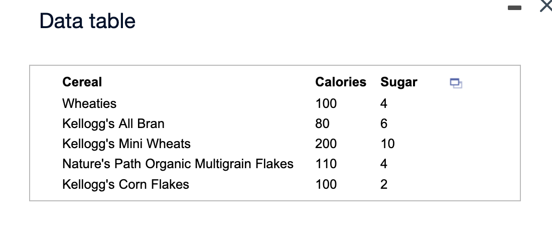 Solved Data table a. Calculate the covariance. (Round to | Chegg.com