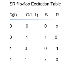 Solved Design a 2-bit count-down counter. This is | Chegg.com