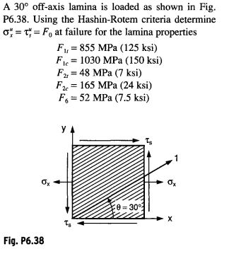 Solved A 30° off-axis lamina is loaded as shown in Fig. | Chegg.com