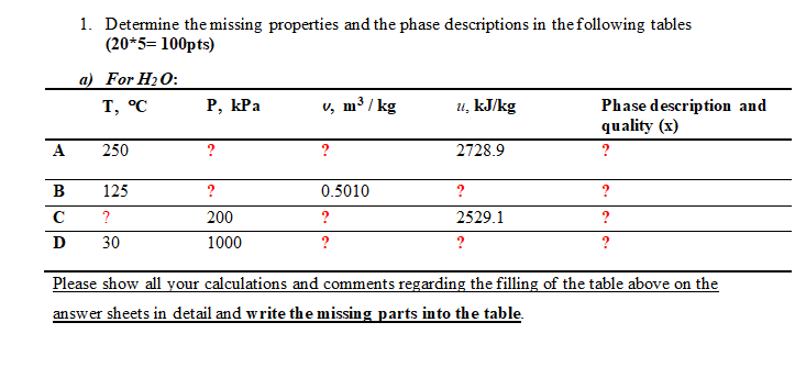 Solved 1. Determine the missing properties and the phase | Chegg.com