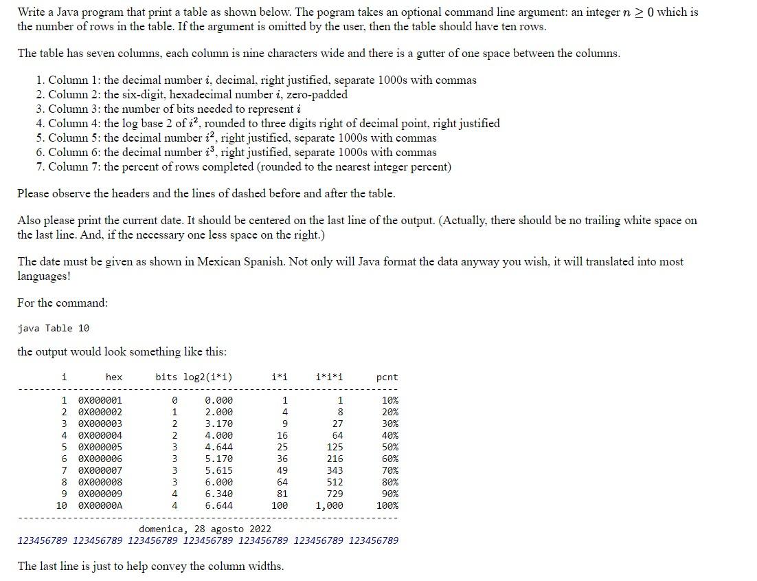 Solved Write a Java program that print a table as shown | Chegg.com