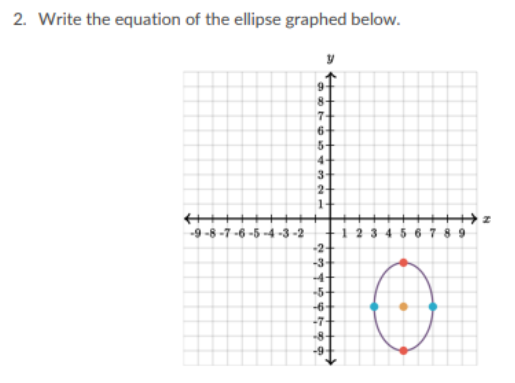 Solved 1. Write an equation for an ellipse centered at the | Chegg.com