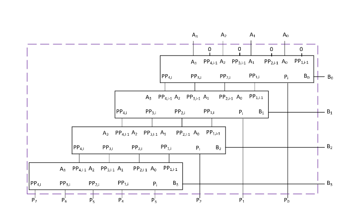I am trying to create a 4-bit unsigned array | Chegg.com