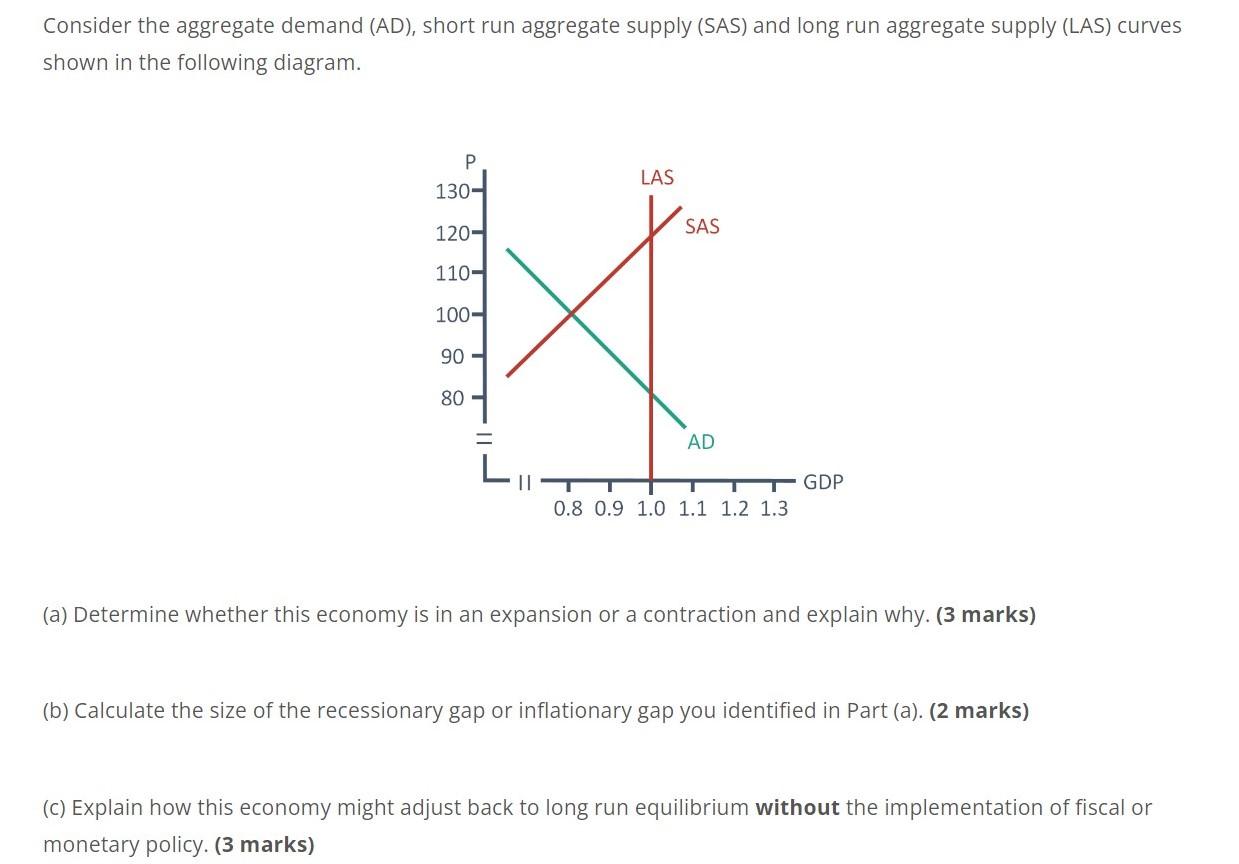 Solved Consider the aggregate demand (AD), short run | Chegg.com