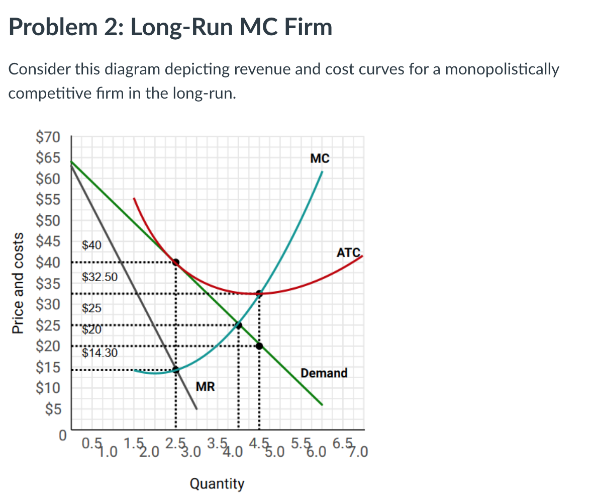 Solved Problem 2: Long-Run MC Firm Consider this diagram | Chegg.com