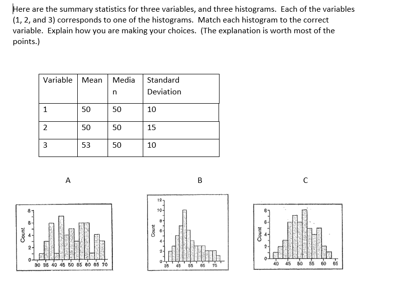 Solved Here are the summary statistics for three variables, | Chegg.com