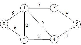 Solved Find the minimum cost spanning tree on the following | Chegg.com