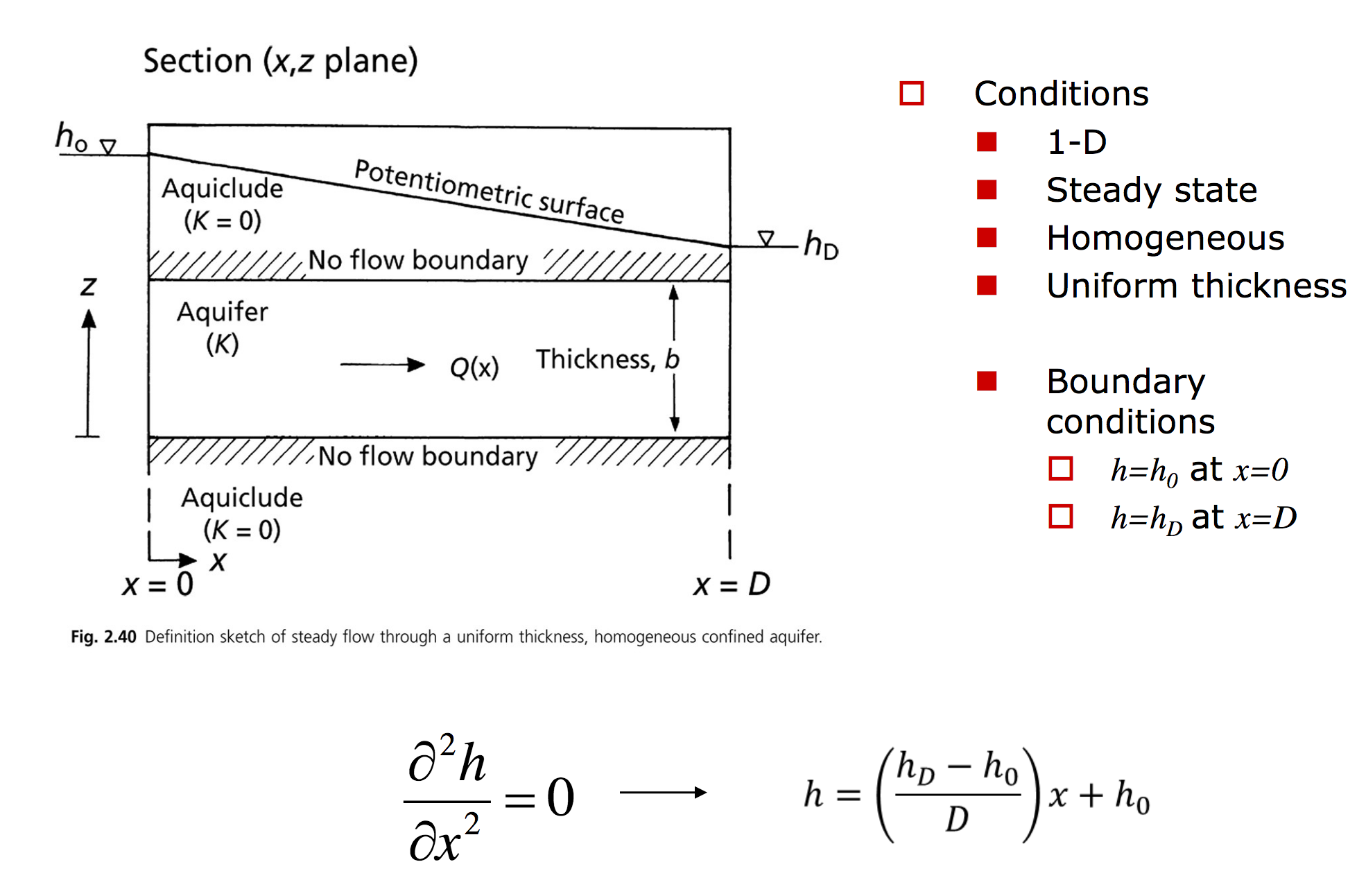 Solved 1. Please calculate groundwater flow rate per unit | Chegg.com