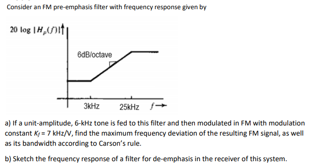Solved Consider an FM pre-emphasis filter with frequency | Chegg.com