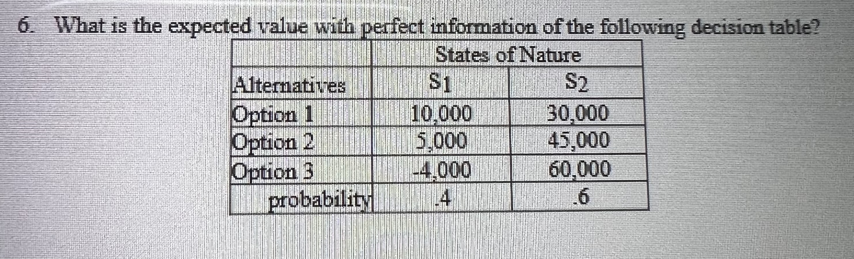 Solved What is the expected value with perfect information | Chegg.com