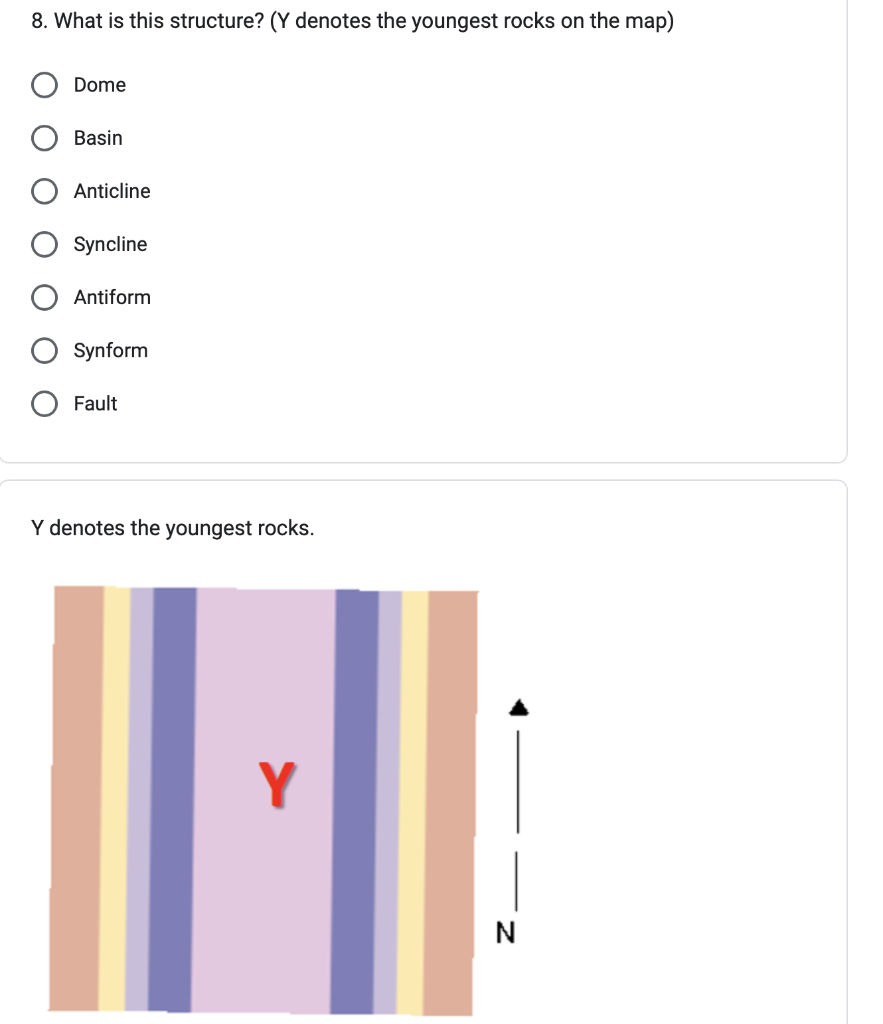 Solved 8. What is this structure? ( Y denotes the youngest | Chegg.com
