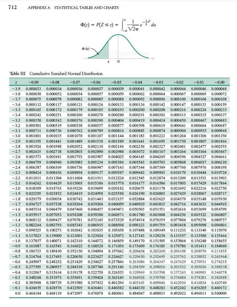 Solved Suppose the monthly demand for a particular auto part | Chegg.com