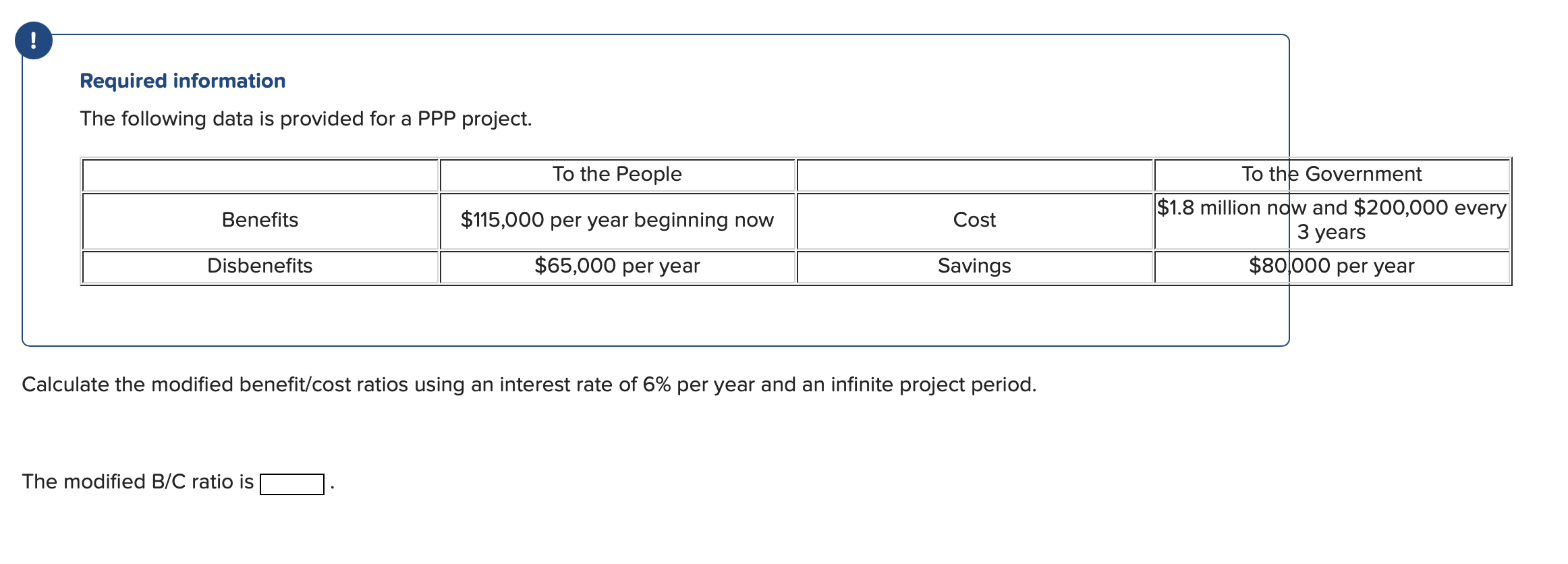 Solved The following data is provided for a PPP | Chegg.com