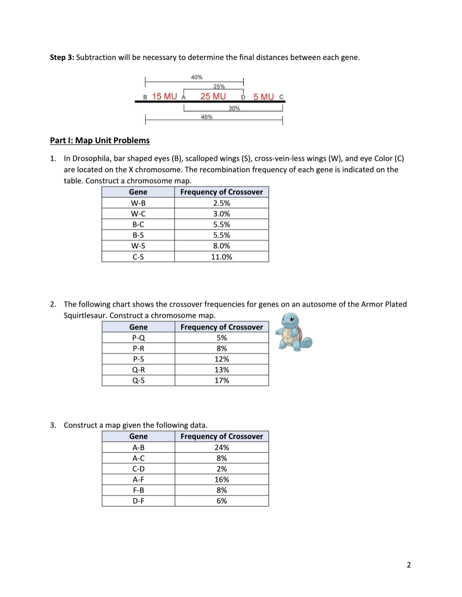 BIO 240: Creating a Linkage Map of a Chromosome and | Chegg.com