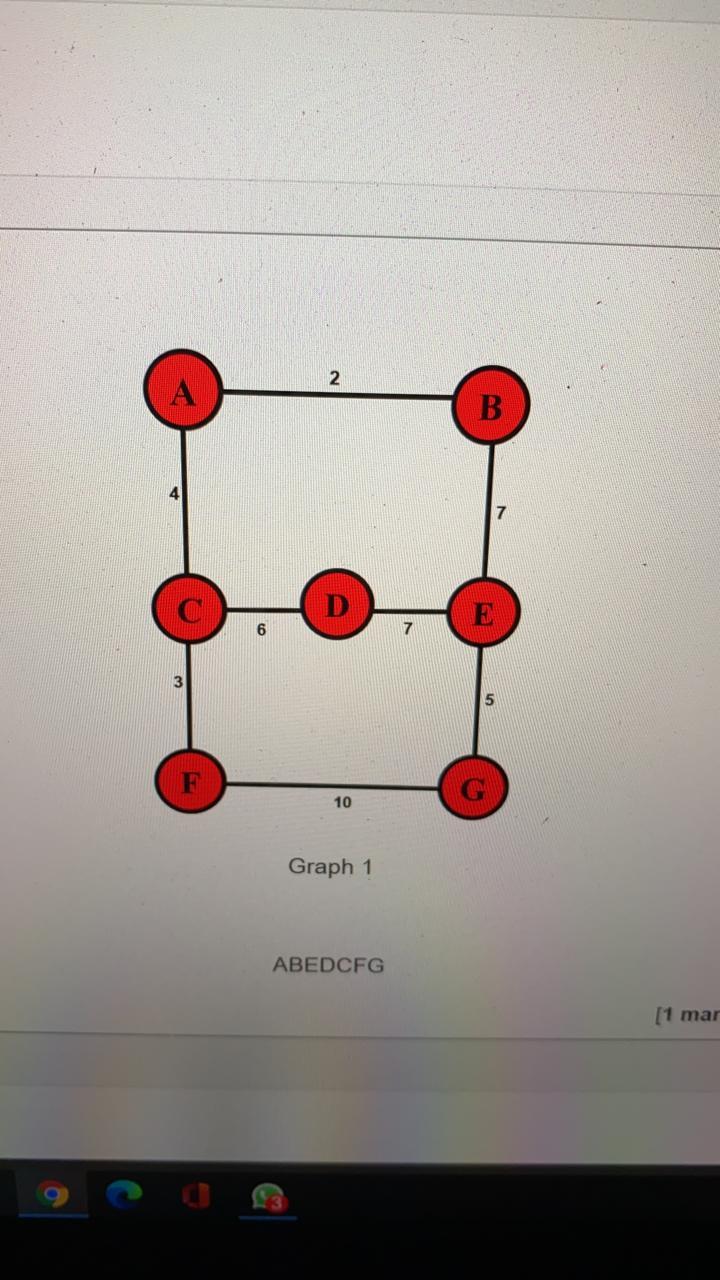Solved Graphs and Graph Traversal Algorithms Question 1 A | Chegg.com