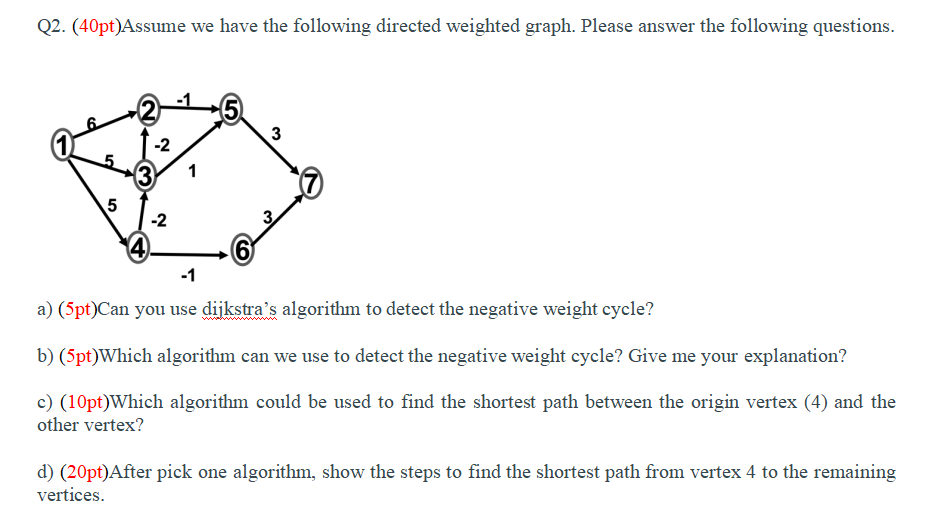 Solved Q2. (40pt)Assume we have the following directed | Chegg.com