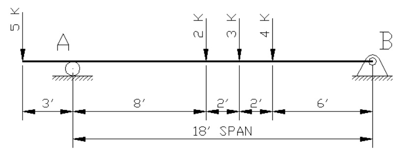 Solved The overhanging beam is supported by a roller at A | Chegg.com