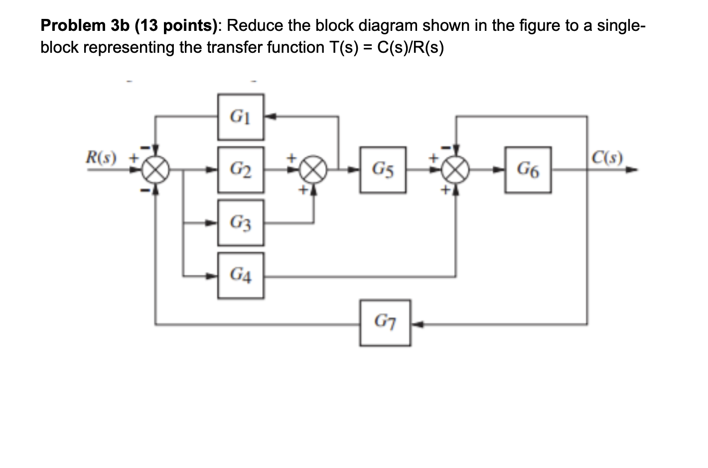 Solved Problem 3b (13 points): Reduce the block diagram | Chegg.com