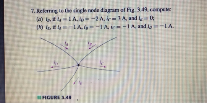 Solved 7. Referring to the single node diagram of Fig. 3.49, | Chegg.com