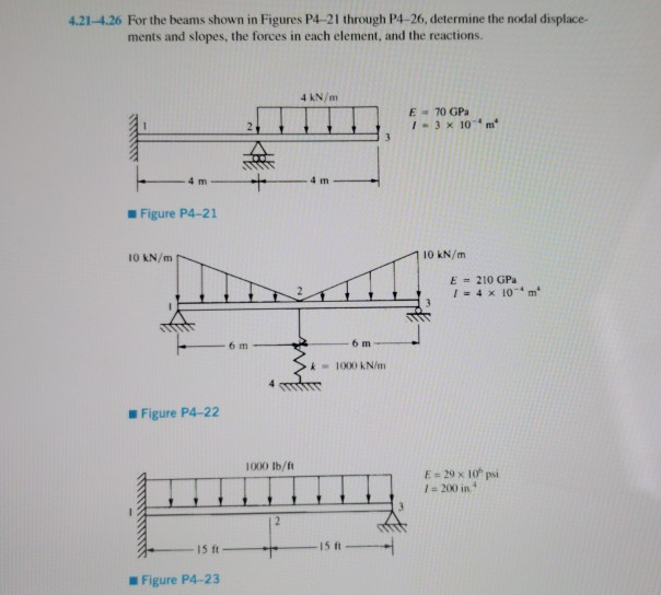 Solved problem 4-23 find nodal displacement, reactions, | Chegg.com