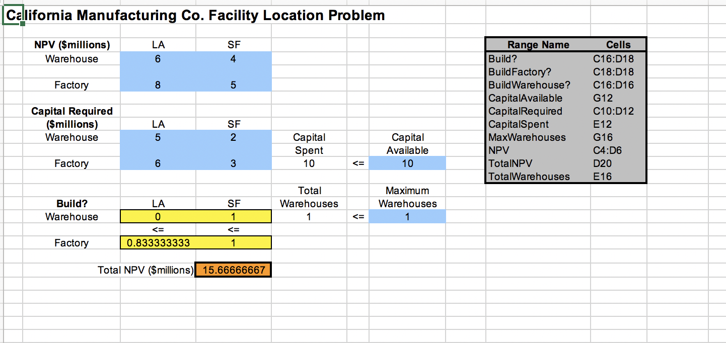 California Manufacturing Co. Facility Location | Chegg.com