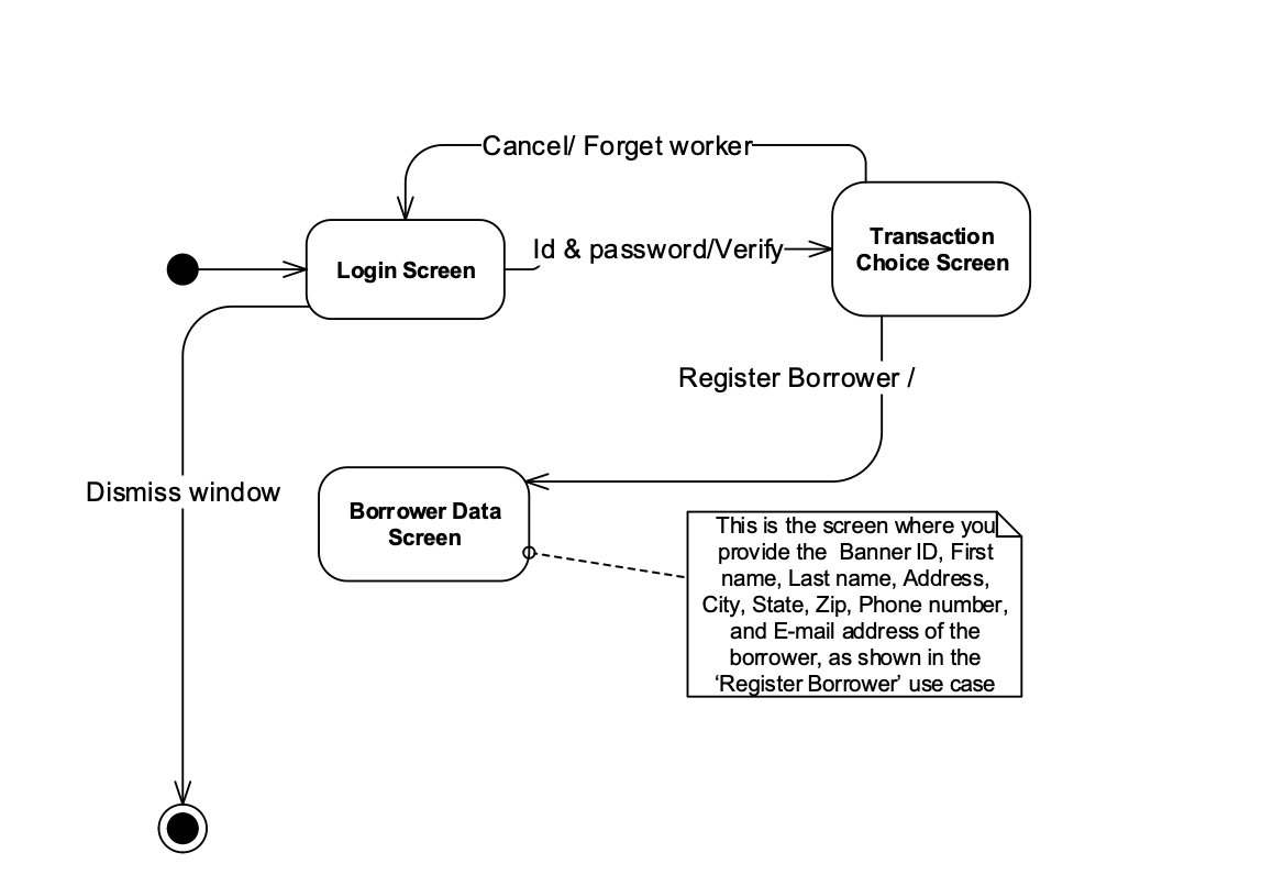 Solved Register borrower: | Chegg.com