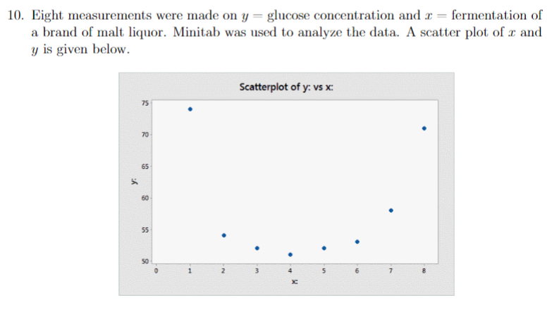 Solved 10. Eight measurements were made on y = glucose | Chegg.com