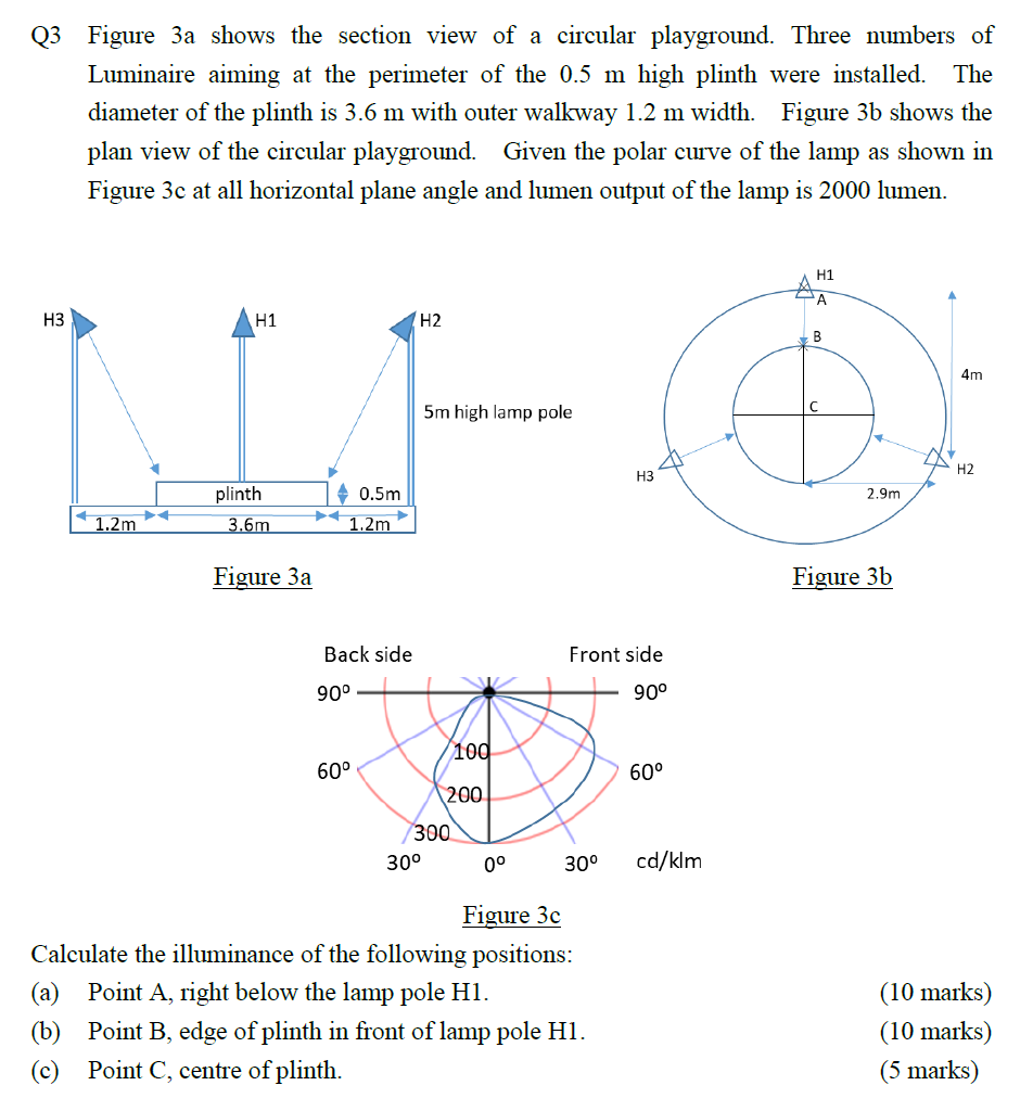 Q3 Figure 3a shows the section view of a circular | Chegg.com