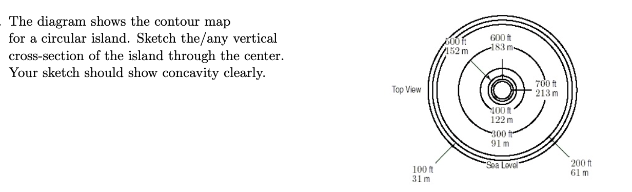 Solved The diagram shows the contour map for a circular | Chegg.com