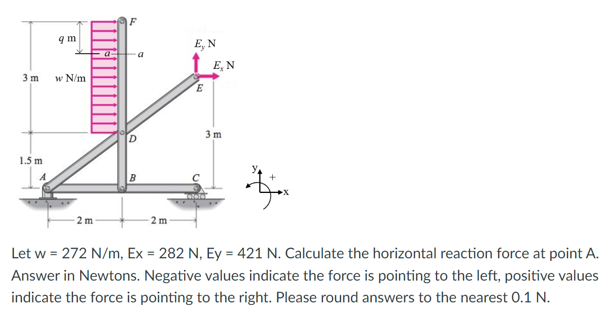 Let w=456 ﻿N/m, ﻿Ex =772 ﻿N, ﻿Ey =400 ﻿N. ﻿Calculate | Chegg.com