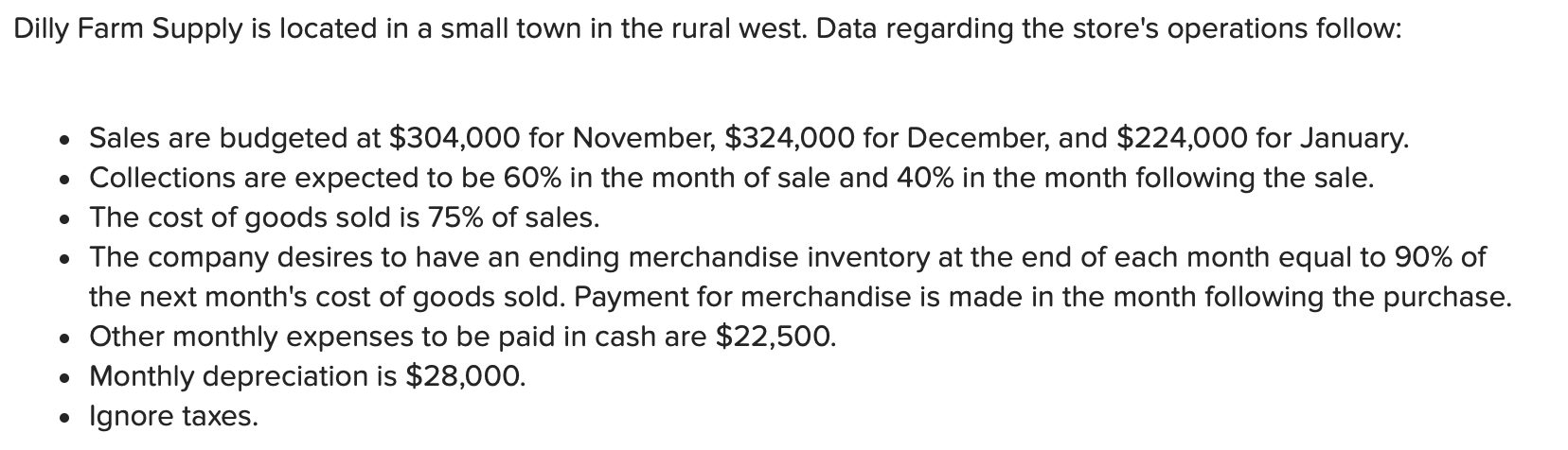 Solved Dilly Farm Supply is located in a small town in the | Chegg.com