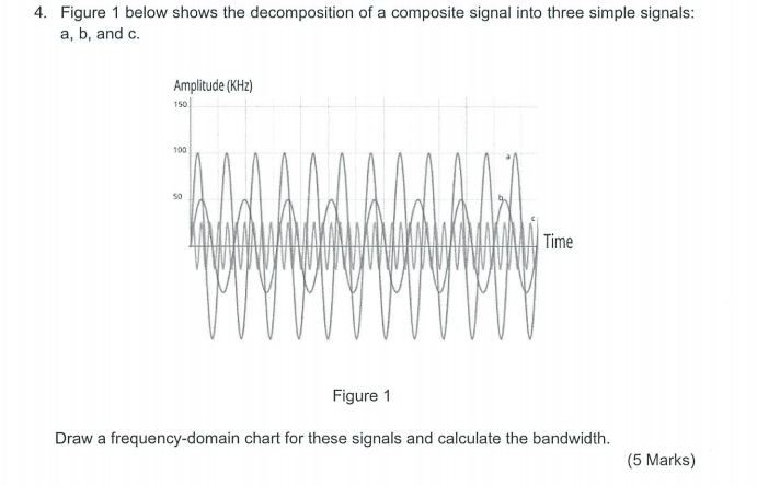Solved 4. Figure 1 below shows the decomposition of a | Chegg.com