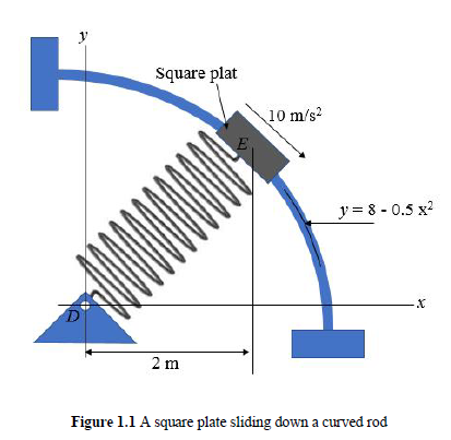 Solved DYNAMIC Figure 1.1 shows a square plate connected | Chegg.com