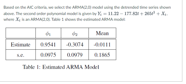 Solved Based on the AIC criteria, we select the ARMA(2,0) | Chegg.com