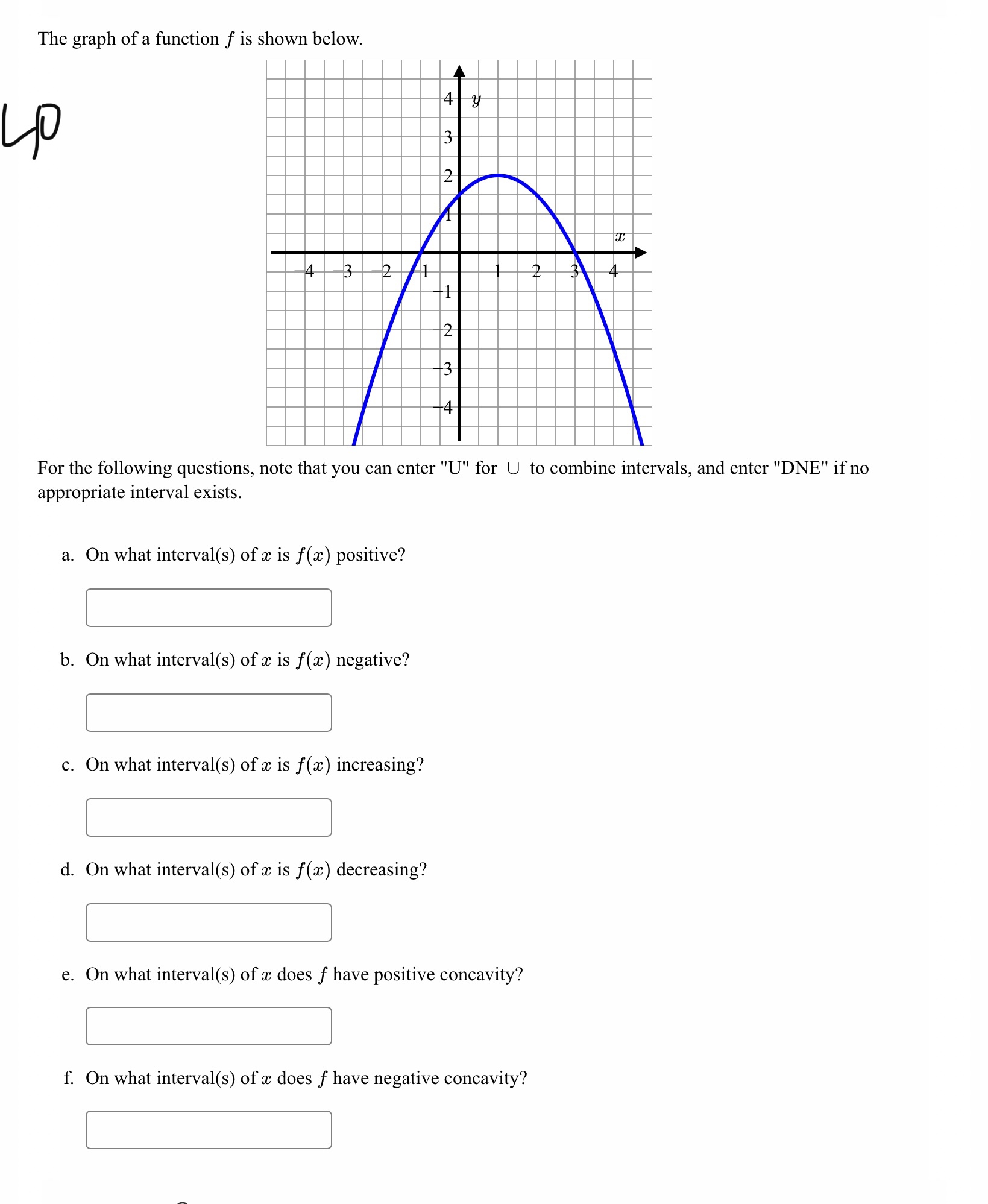 Solved The graph of a function f is shown below. For the | Chegg.com