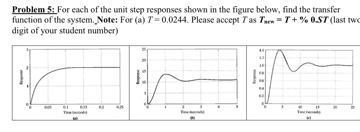 Solved Problem 5: For each of the unit step responses shown | Chegg.com
