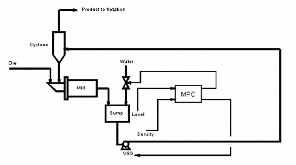 Solved This exercise demonstrates the principle of an MPC | Chegg.com