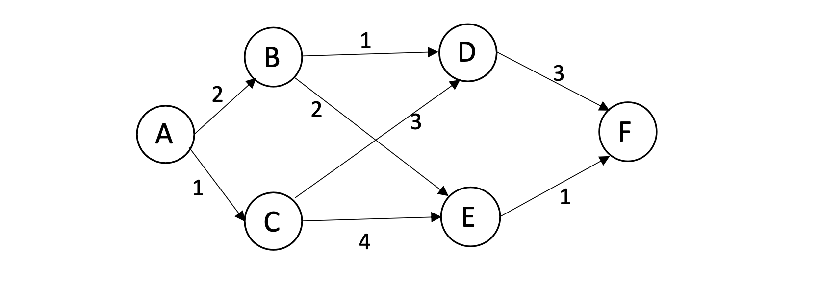 Solved Consider the network given in the following figure. | Chegg.com