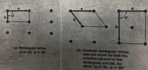 Solved a) Find a set of primitive vectors for the CENTERED | Chegg.com