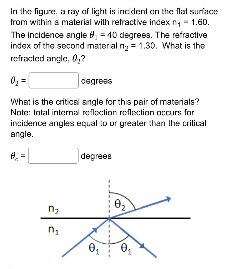 Solved from within a material with refractive index n1=1.60. | Chegg.com