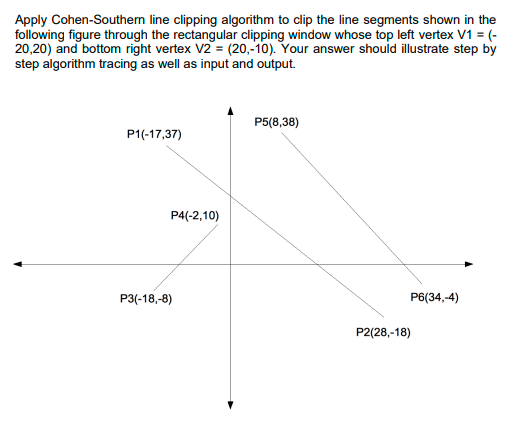 Solved Apply Cohen-Southern line clipping algorithm to clip | Chegg.com