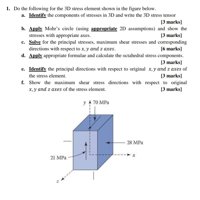 Solved Do the following for the 3D stress element shown in | Chegg.com